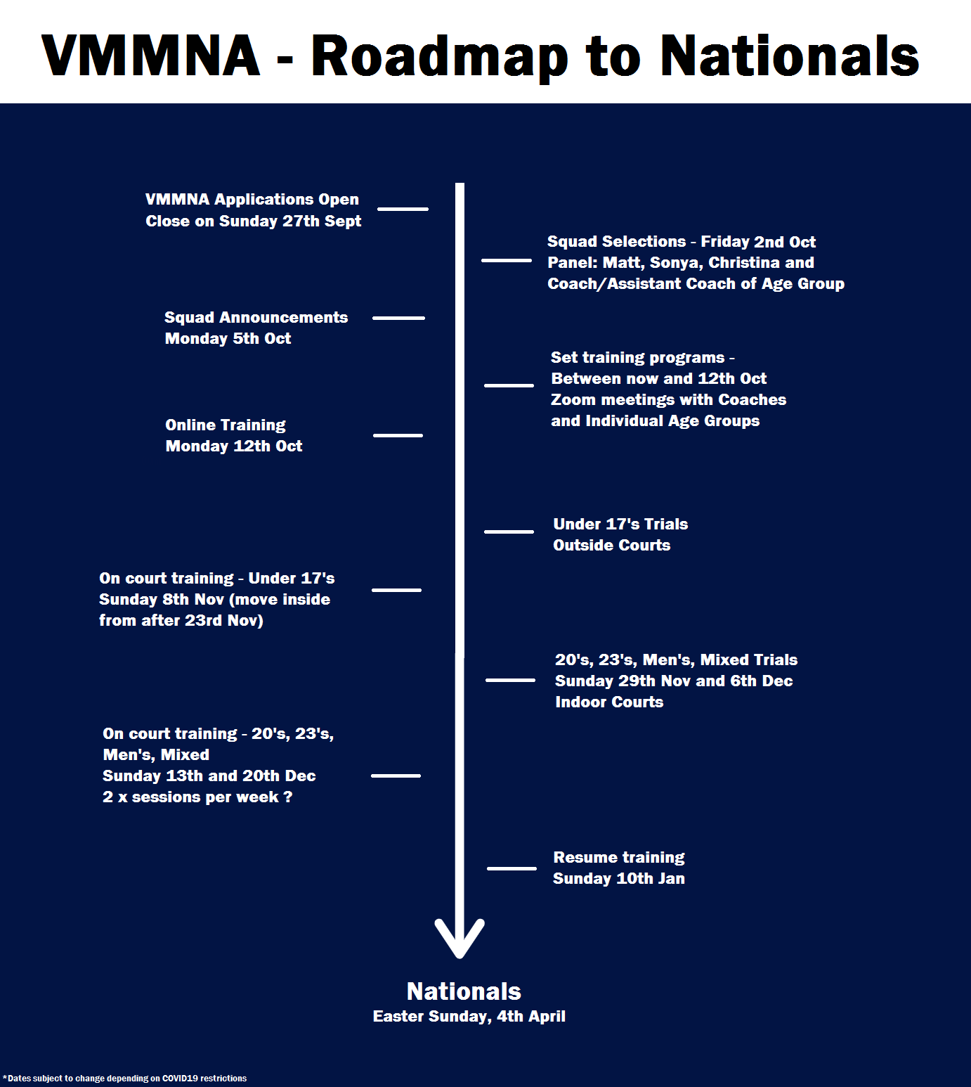 Victorian Player Applications open for 2021 Championships - VMMNA